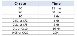 What is Lithium Battery C-rate and How to Calculate it?