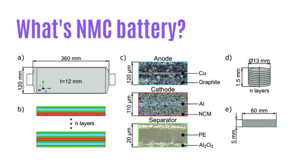LiFePO4 vs NMC batteries, Compare LiFePO4 with NMC batteries