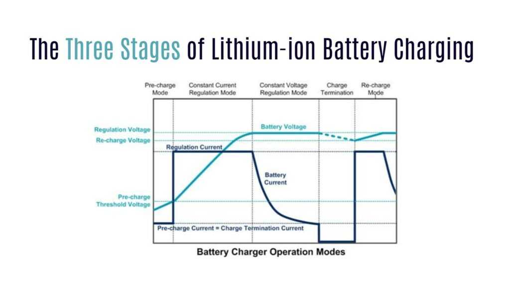Principle Of Lithium-ion Battery Charging, 3 stages