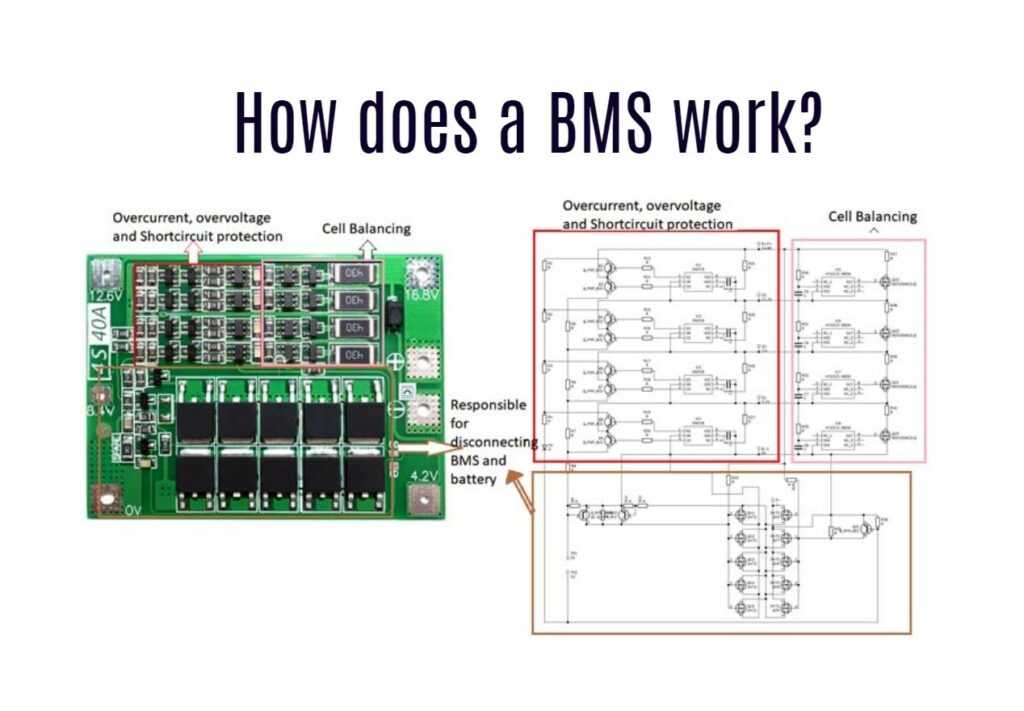 How does a BMS (Battery Management System) work?