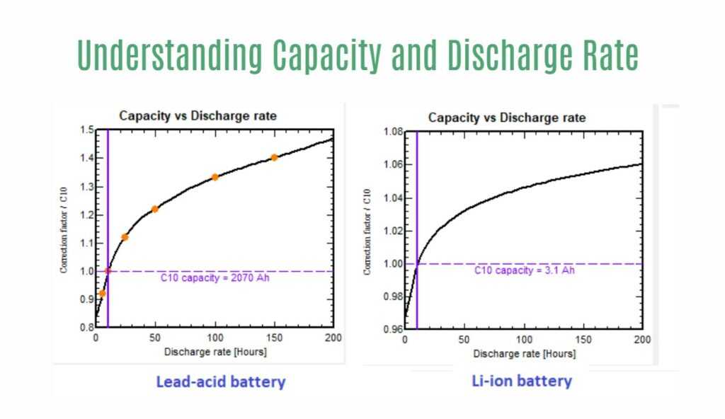 What is Lithium Battery C-rate and How to Calculate it?