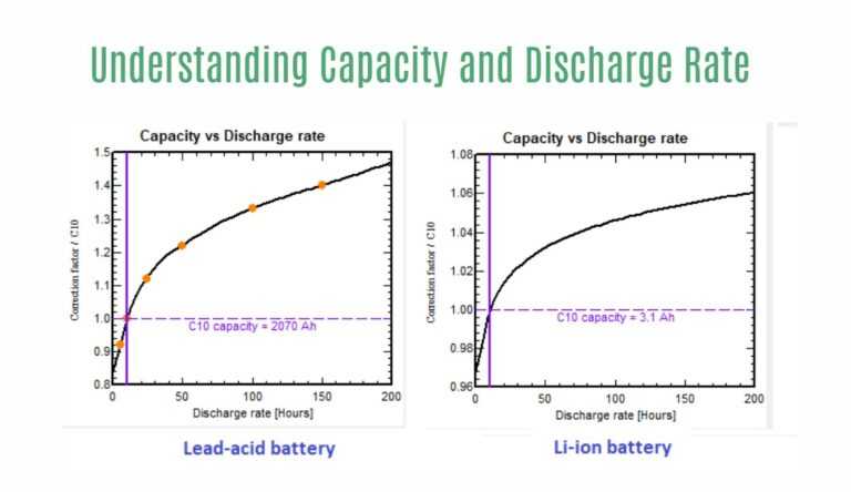 What is Lithium Battery C-rate and How to Calculate it?