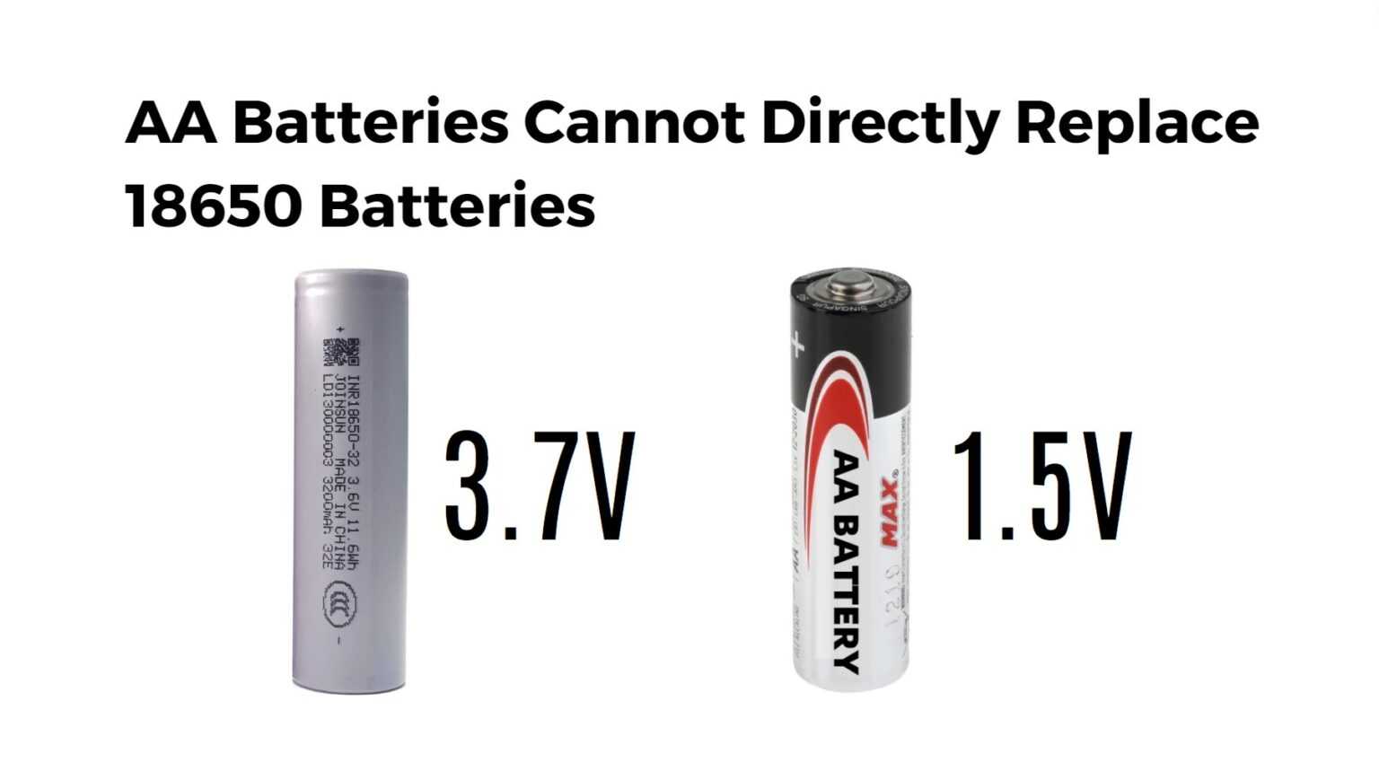 Comprehensive Guide to 18650 Batteries vs. AA Batteries