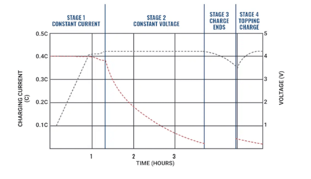 What is the resting voltage of LiFePO4? Why LiFePO4 Batteries Are a ...