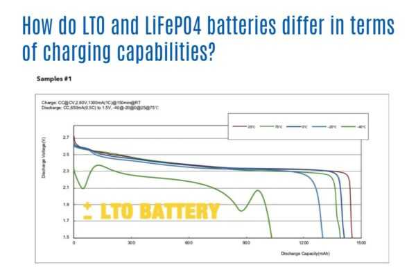LTO vs LiFePO4 Battery: A Comprehensive Comparison and FAQs