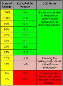 Lithium-Battery-State-of-Charge-Table | Redway Tech
