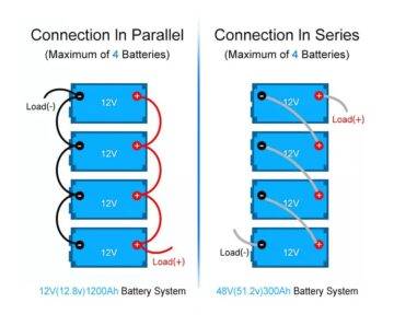 Parallel-vs-Series-Batteries | Redway Tech