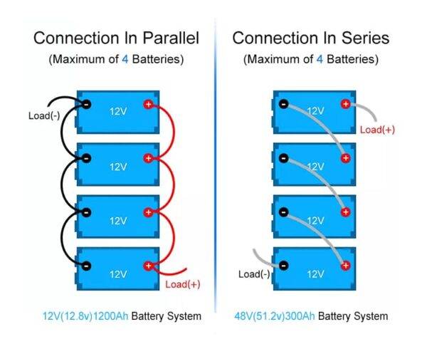 Parallel-vs-Series-Batteries | Redway Tech