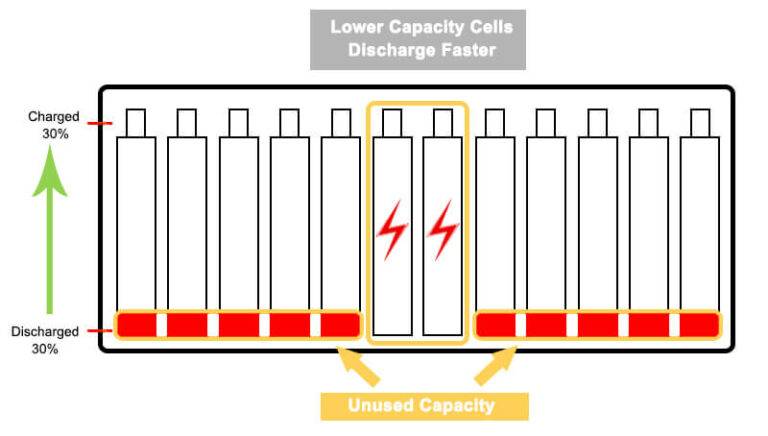 What is a lifepo4 battery balancer and why is it important?
