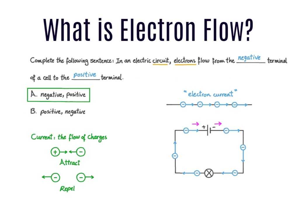Electron flow in battery introduction and energy | Redway