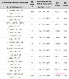 BCI Battery Group Size Chart - BCI Battery Knowledge