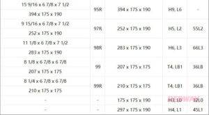 BCI Battery Group Size Chart - BCI Battery Knowledge