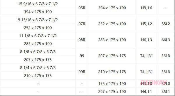 BCI Battery Group Size Chart - BCI Battery Knowledge