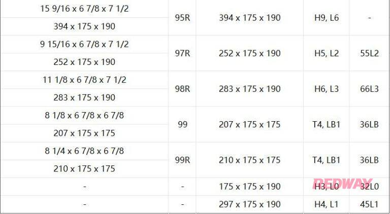 BCI Battery Group Size Chart - BCI Battery Knowledge