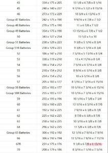 Battery Groups Sizes Chart 2 | Redway Tech