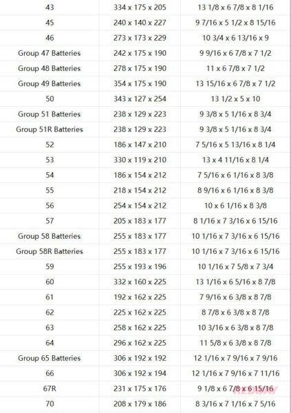 BCI Battery Group Size Chart - BCI Battery Knowledge