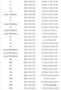 BCI Battery Group Size Chart - BCI Battery Knowledge
