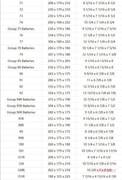 BCI Battery Group Size Chart - BCI Battery Knowledge