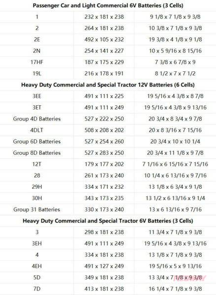 BCI Battery Group Size Chart - BCI Battery Knowledge