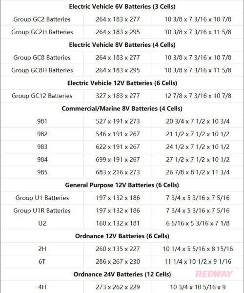 BCI Battery Group Size Chart - BCI Battery Knowledge