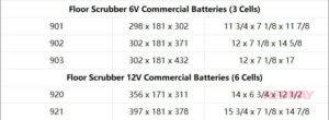 BCI Battery Group Size Chart - BCI Battery Knowledge