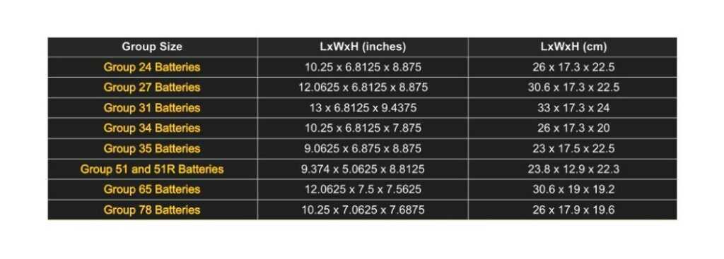 Battery Group Size Chart Guide