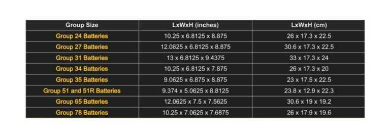 Battery Group Size Chart Guide