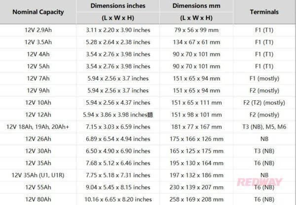 BCI Battery Group Size Chart - BCI Battery Knowledge
