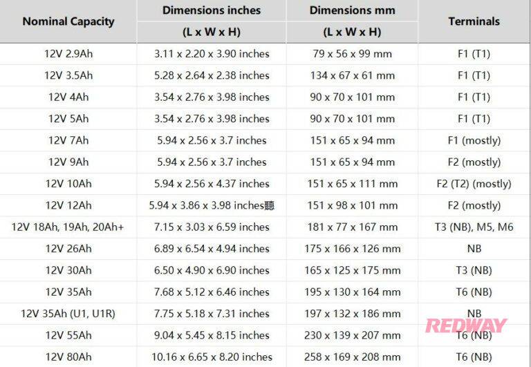 BCI Battery Group Size Chart - BCI Battery Knowledge