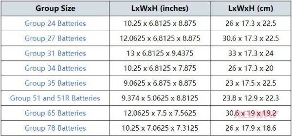 BCI Battery Group Size Chart - BCI Battery Knowledge