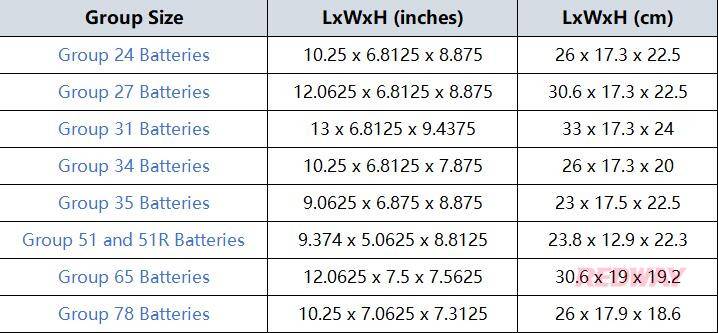 most common battery groups | Redway Tech