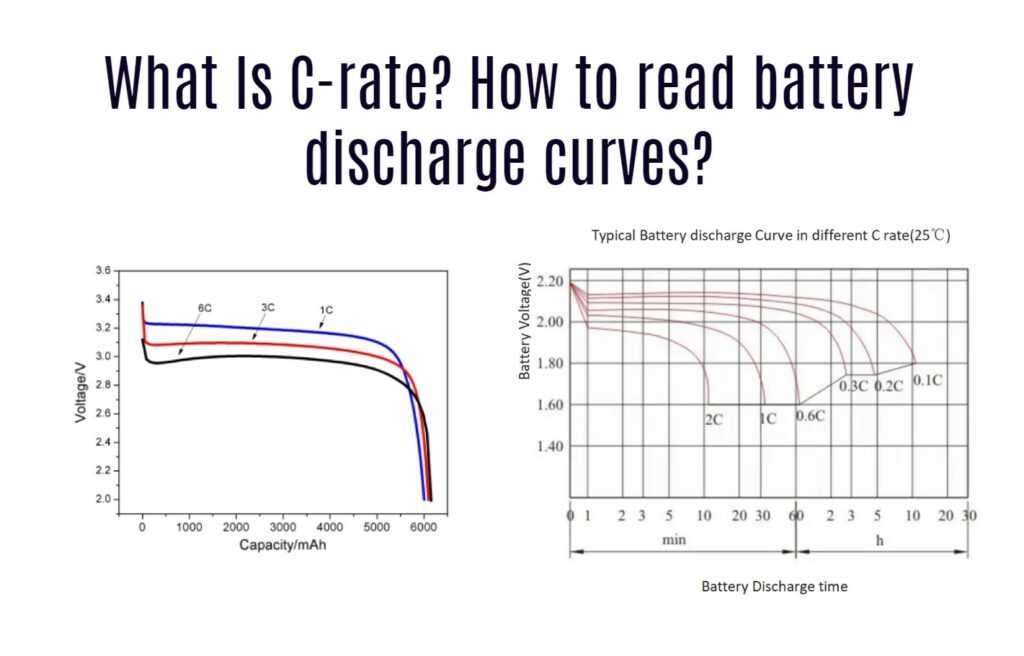 What Is C-rate? How to read battery discharge curves? What Is C-rate? How to read battery discharge curves?