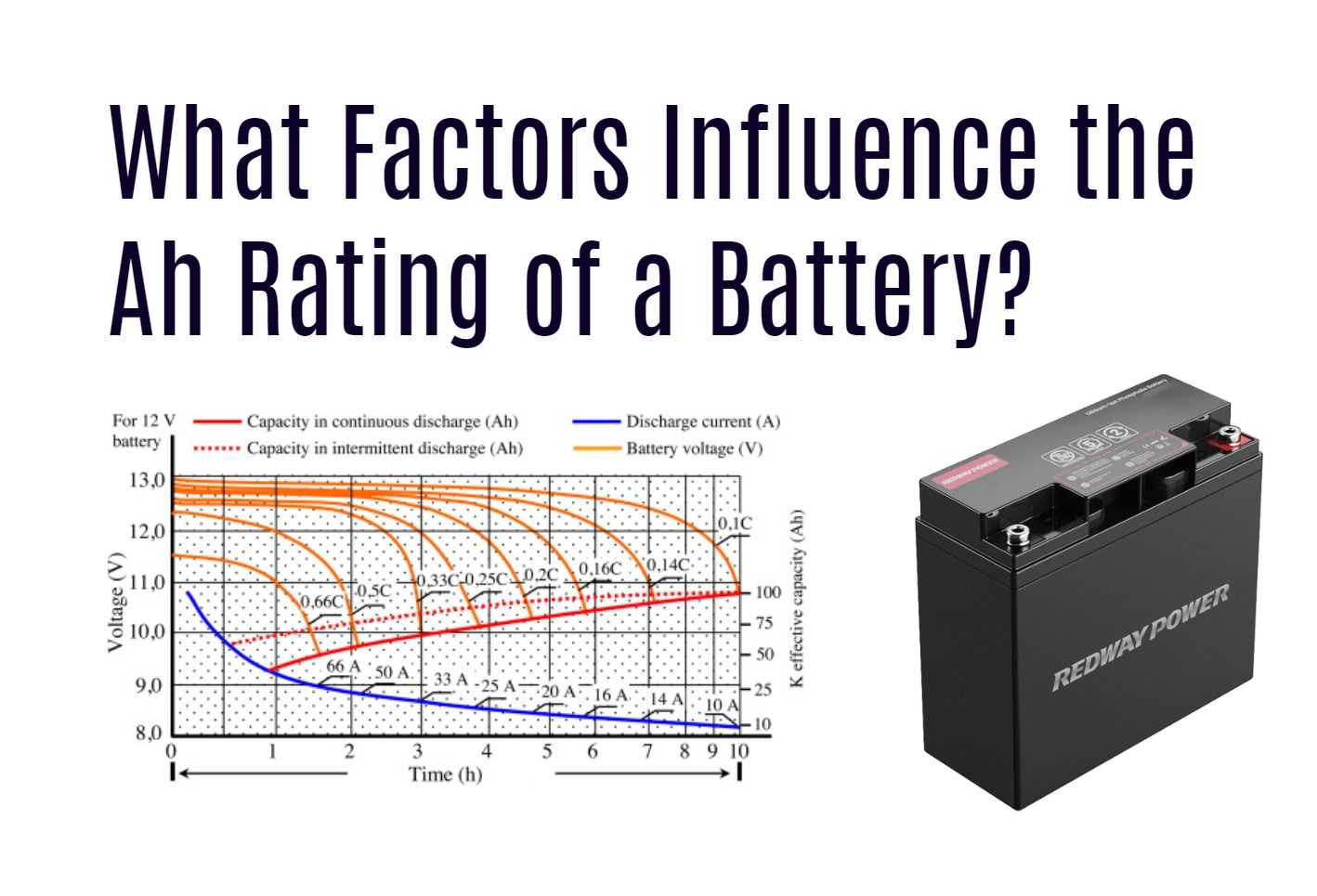 4Ah vs 6Ah Battery, All You Need To Know