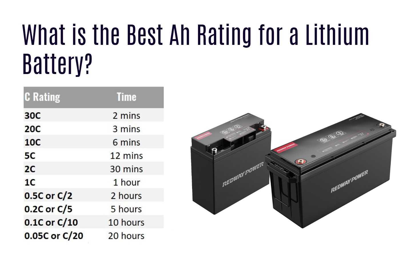 4Ah vs 6Ah Battery, All You Need To Know