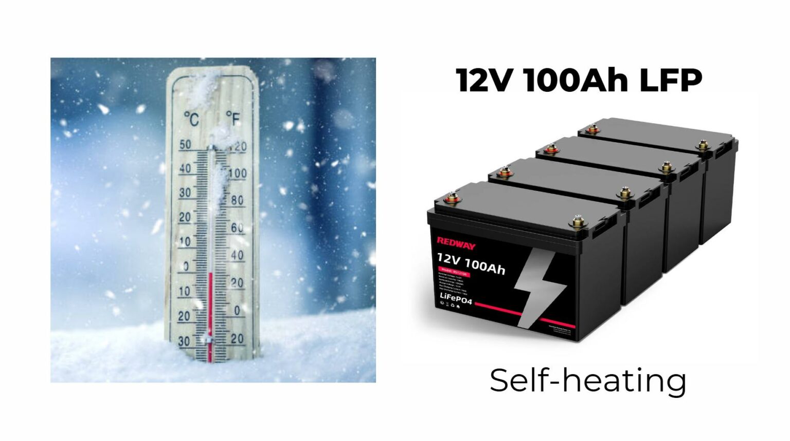 How Temperature Affects the Performance of Your Lithium Batteries ...