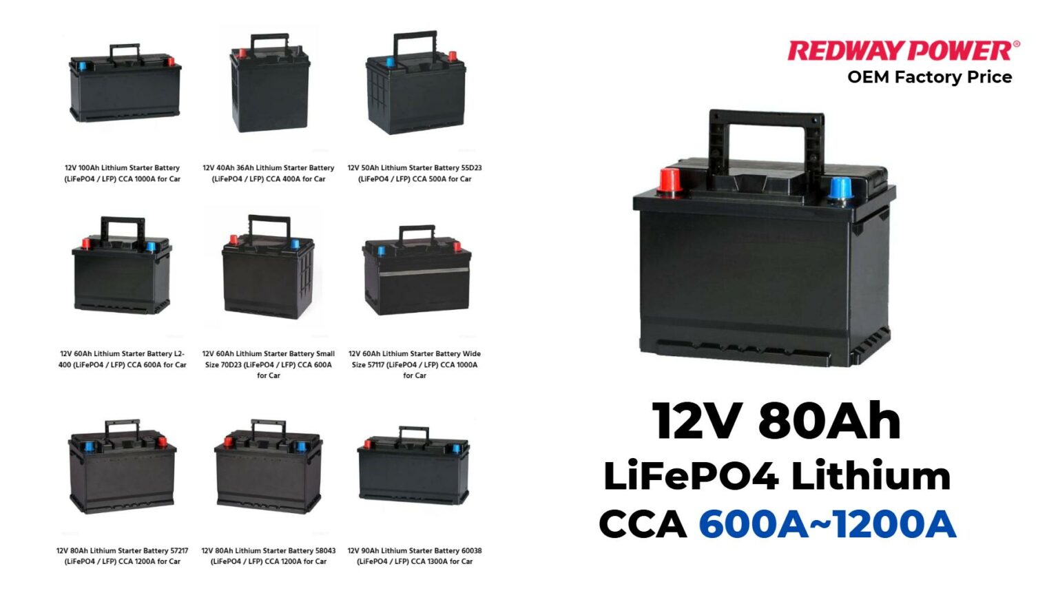 How to Choose the Right Auto Battery Size: A Comprehensive Guide ...